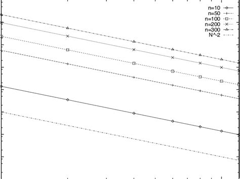 Relative Approximation Errors Between Numerical Coefficients Iω N N And