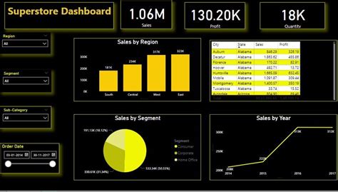 Deepanshu Bhandari On Linkedin Deekshaanand Ecommerce Microsoftpowerbi Dashboard