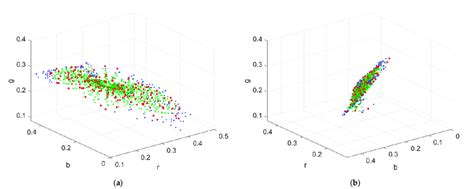 Flow Chart To Interpolate The Test Sample Using The Ii Lut Method