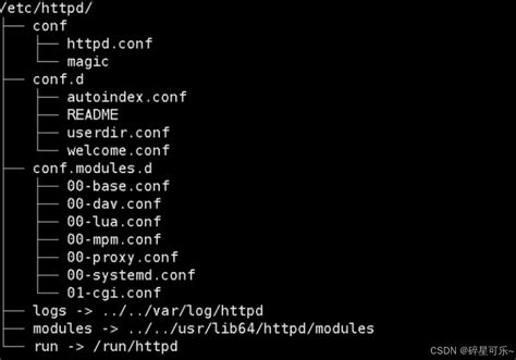 Nginx、apache、tomcat简介及安全加固apache Nginx Csdn博客