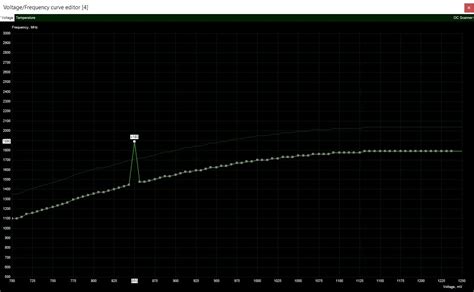 How To Undervolt Your Gpu With Msi Afterburner Esports Tales