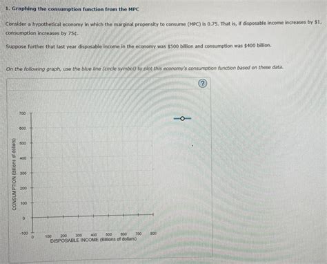 Solved Graphing The Consumption Function From The MPC Chegg Com