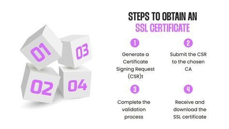 What Is An Ssl Certificate Complete Guide Craxy Ninja