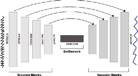 Figure 1 From Speech Enhancement Using Fully Convolutional Unet And Gated Convolutional Neural