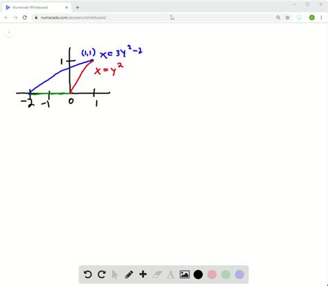 The Region Shown Here Is To Be Revolved About The X Axis To Generate A Solid Which Of The