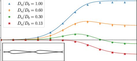 Color Online Long Time Diffusion Coefficient For A Two Dimensional Download Scientific