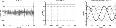 Torque Response Left Stator Flux Response Centre And Stator