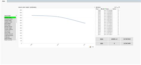 Find The Date For The Max Or Min Value Qlik Community 774794