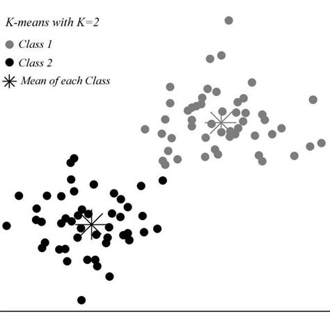 An Example Of Hierarchical Clustering Illustrating Agglomerative And Download Scientific