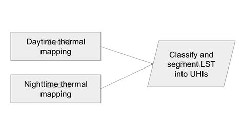 land surface temperature lst geoai