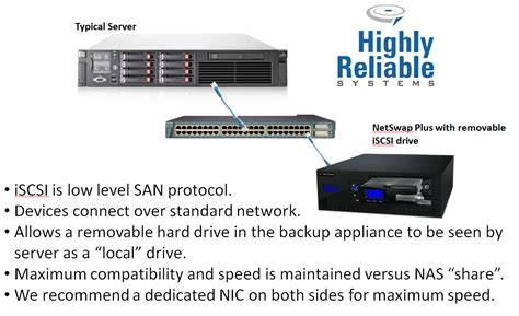 Removable Iscsi For Backup