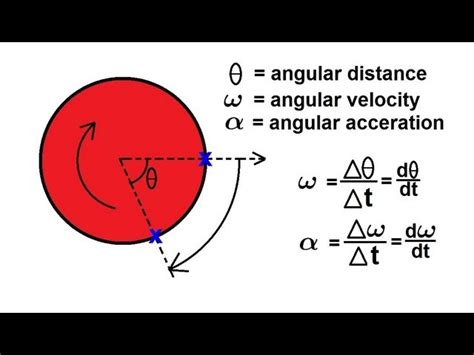 Rotational Motion Lessons Blendspace