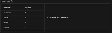 My Experience Has Seen Consistent Crashing For Over 3 Days Potential