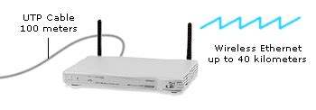 How To Extend Your Ethernet Signal How To Extend Your Ethernet Signal Using Fiber Optic Cable
