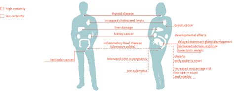 PFAS In Building Materials Research Alternatives