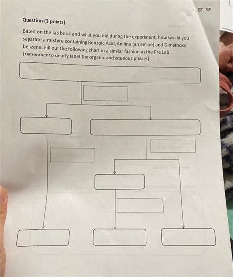 Solved Pre Lab Points Complete The Following Flowchart Chegg
