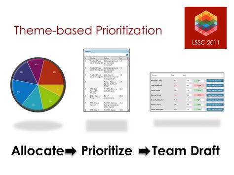 Full Cycle Traceability Via A Product Portfolio Kanban Pdf