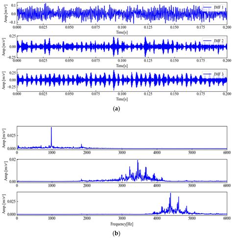 early fault feature extraction for rolling bearings based on parameter