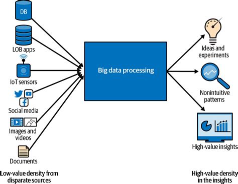 1 Big Data Deciphering Data Architectures [book]
