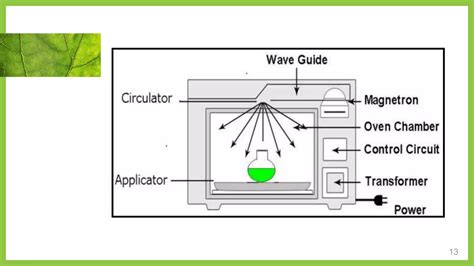 Microwave Assisted Extraction Pptx