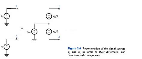 Solved Non Ideal I E Real Operational Amplifiers Respond Chegg Com