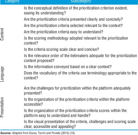 Table 2 From Prioritization Criteria In Policies And Management Of