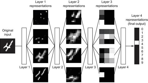 1 Deep Learning And Javascript · Deep Learning With Javascript Neural
