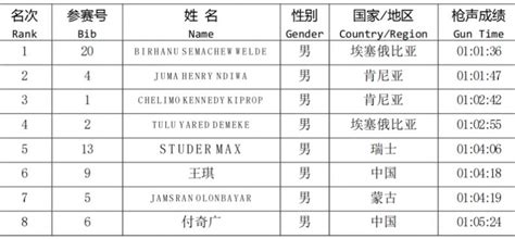 2024厦门环东半程马拉松赛获奖情况及成绩公示 厦门本地宝