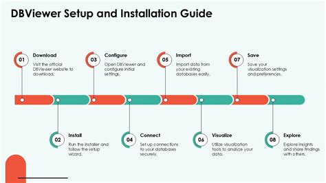 Dbviewer Explore Powerful Database Visualization Tools Ppt Sample St Ai