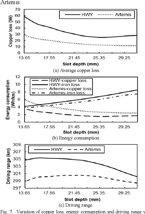 figure 1 from driving range parametric analysis of electric vehicles