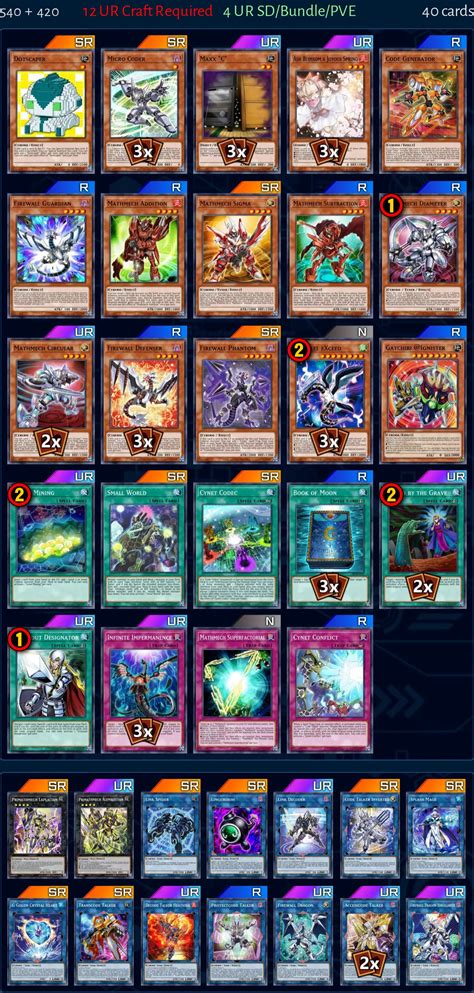 Code Talker Deck From Misplaymaker Master Duel Meta