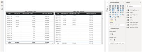 Solved Need Help With Table Visualization Error In Powerb