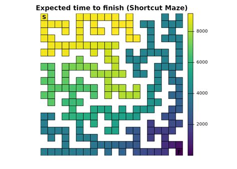 Maze Part 3 Samc