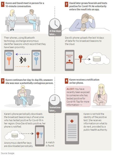 Tracking Offline Activities Proximity Leading With People Analytics