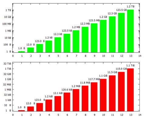 How To Display Y Labels On Top Of Histogram Bars On Gnuplot Stack