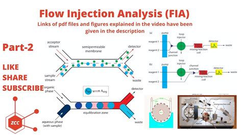 Flow Injection Analysis Part 2 Analytical Separations Fia