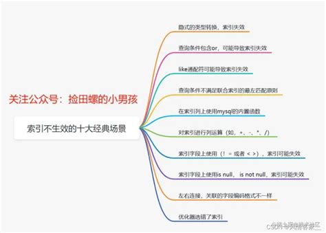接口性能调优方法总结 接口504 如何异步执行 csdn博客