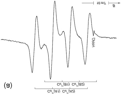 Epr Spectrum Of Copper Ii Complexes In Ammonium Nitrate At Room Download Scientific Diagram