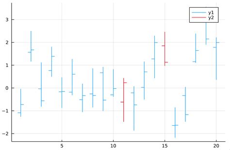 julia plots jl color specific bars on plot stack overflow