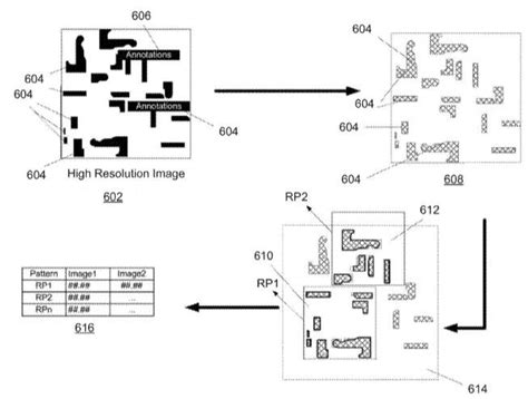 Schematic For Pattern Analysis 9 Download Scientific Diagram