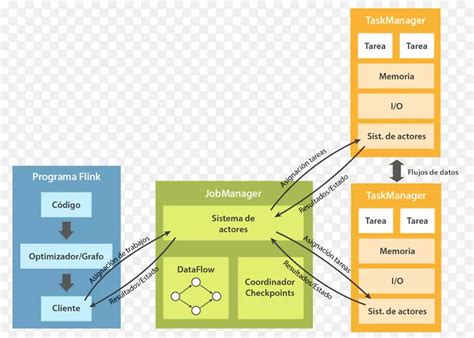 Apache Flink Apache星星图体系结构apachemavenpng图片素材下载图片编号6281874 Png素材网