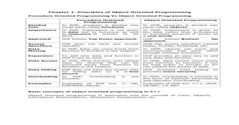 Pdf Chapter 1 Principles Of Object Oriented Programming · Examples Of Oop Are C Java Vb