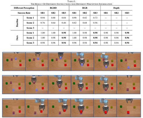 A Demonstration Of This Sequential Manipulation Task Download