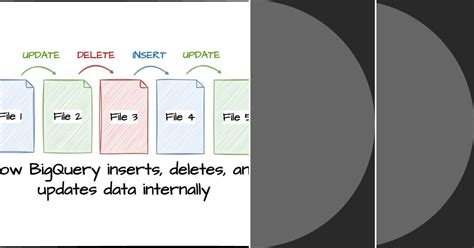 List Gcp Airflow Curated By Rbrt Medium