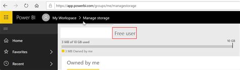 Power Bi Pro Licensing Issue Microsoft Fabric Community