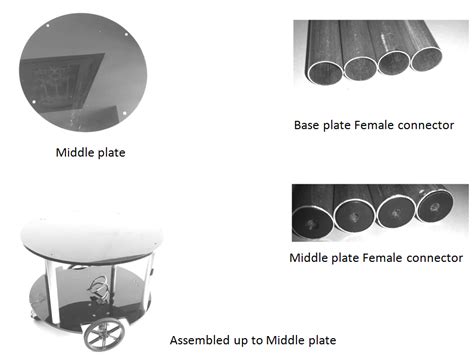Integration Of Chefbot Hardware And Interfacing It Into Ros Using Python