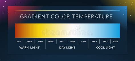Light Temperature Gradient Isolated Vector Illustration Stock