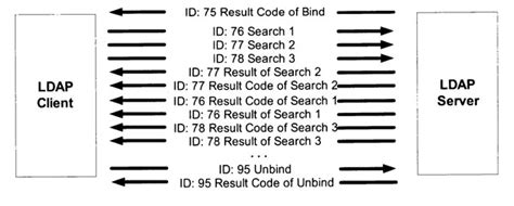 Basics Openldap Tutorial For Beginners Golinuxcloud