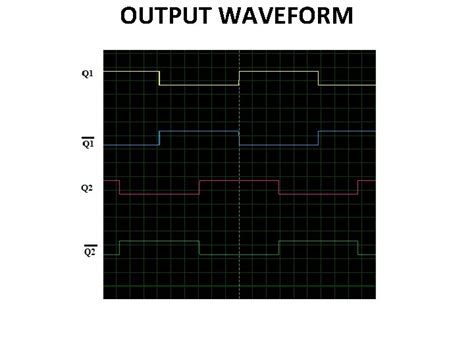 QPSK Quadrature Phase Shift Keying Quadrature Phase Shift