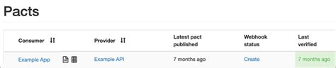 Introduction To Pact Contract Testing With Examples
